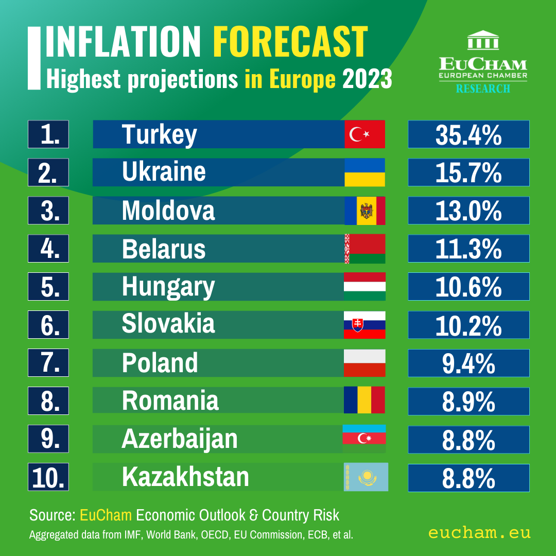 Economic Outlook for 2023 (published Nov 2022) – EuCham