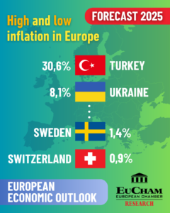 European Economic Outlook 2025 & 2026 – EuCham